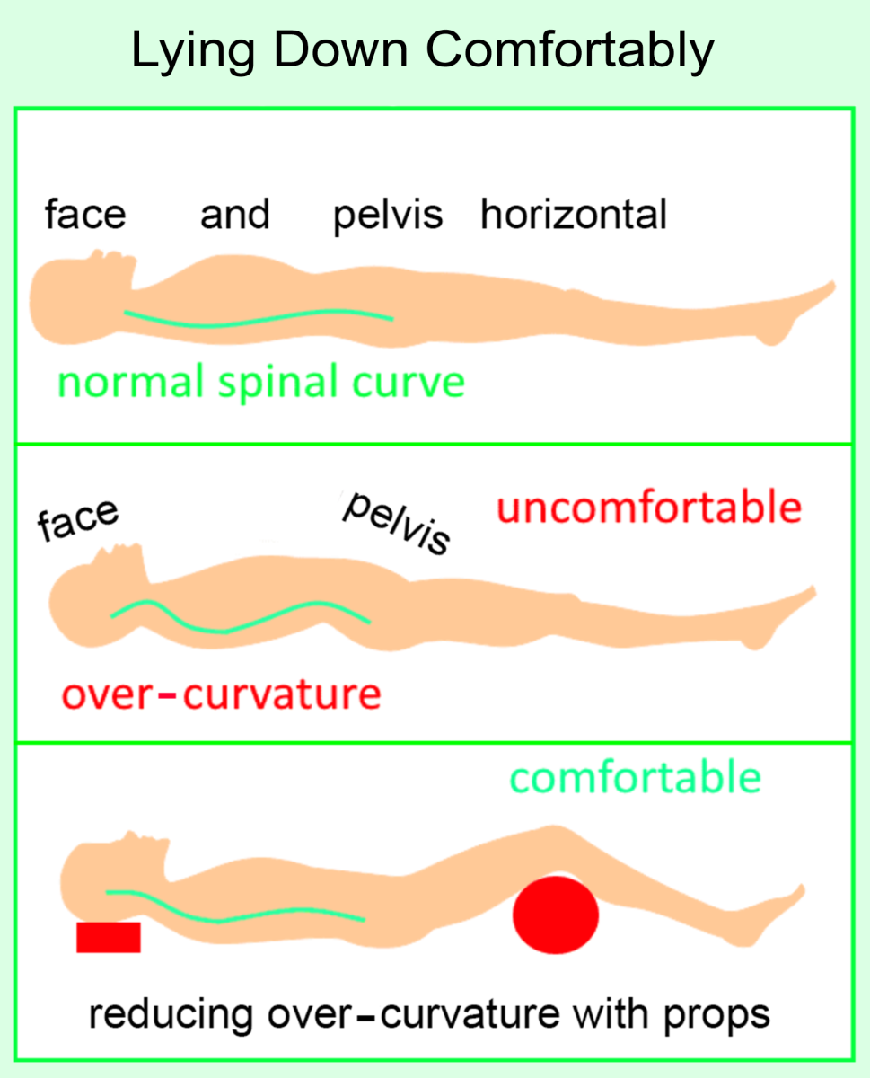 Gravity Inversion or Hanging Upside Down — The Best Way to Cure ...