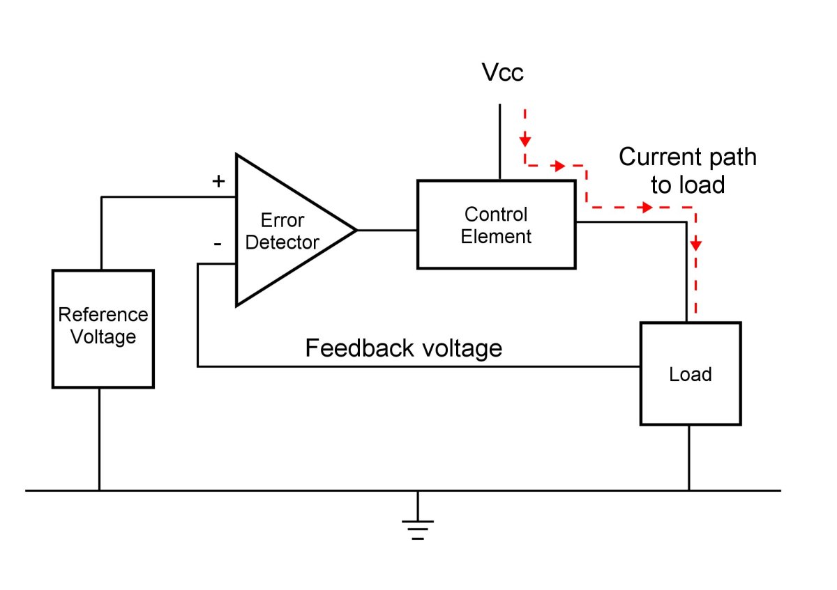 What Are Voltage Regulators Used For? - HubPages