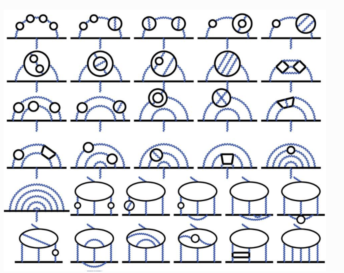 What Is the Muon g-2 Factor and How Does It Challenge the Standard ...