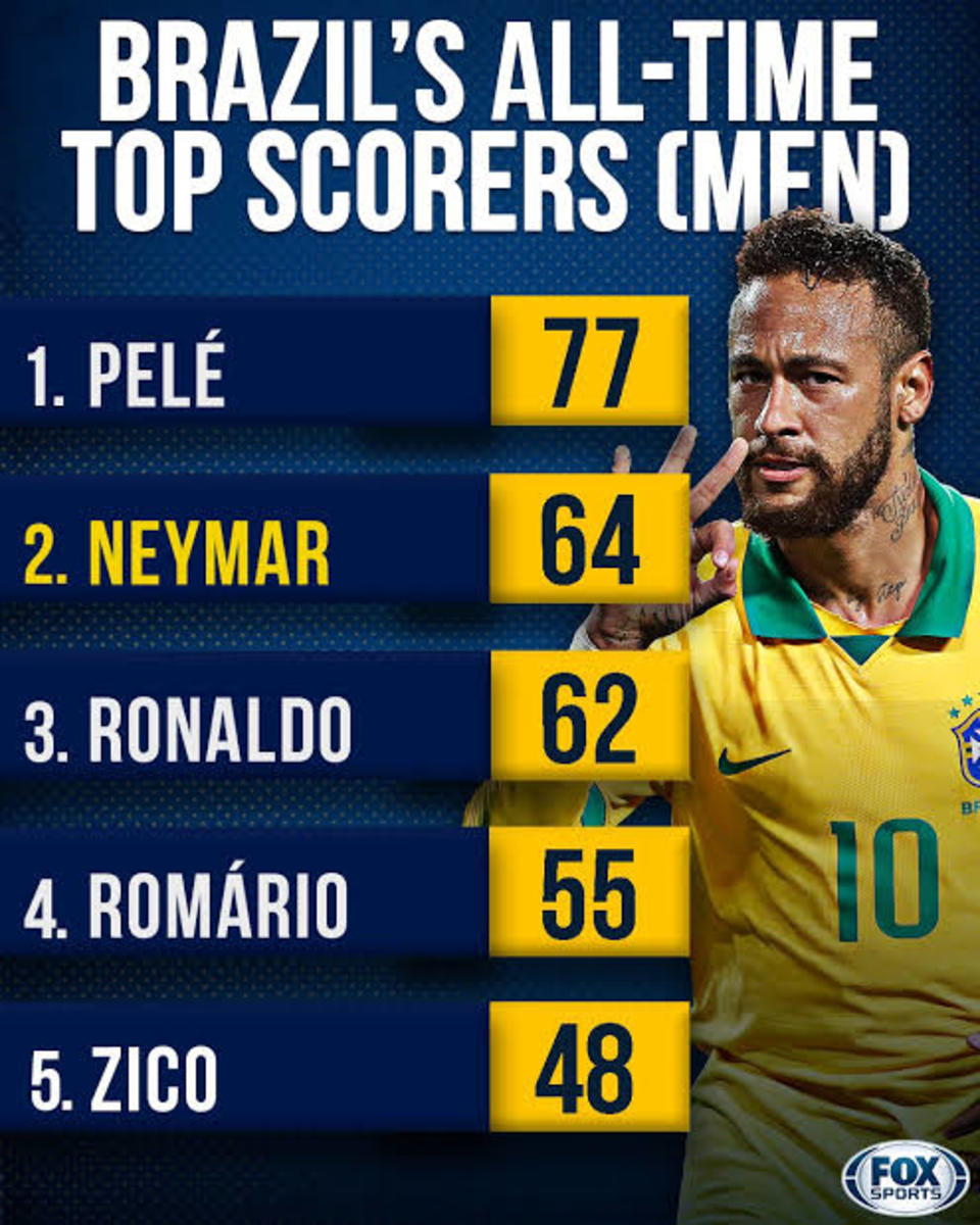 Why Was Pele a Great Footballer - HubPages