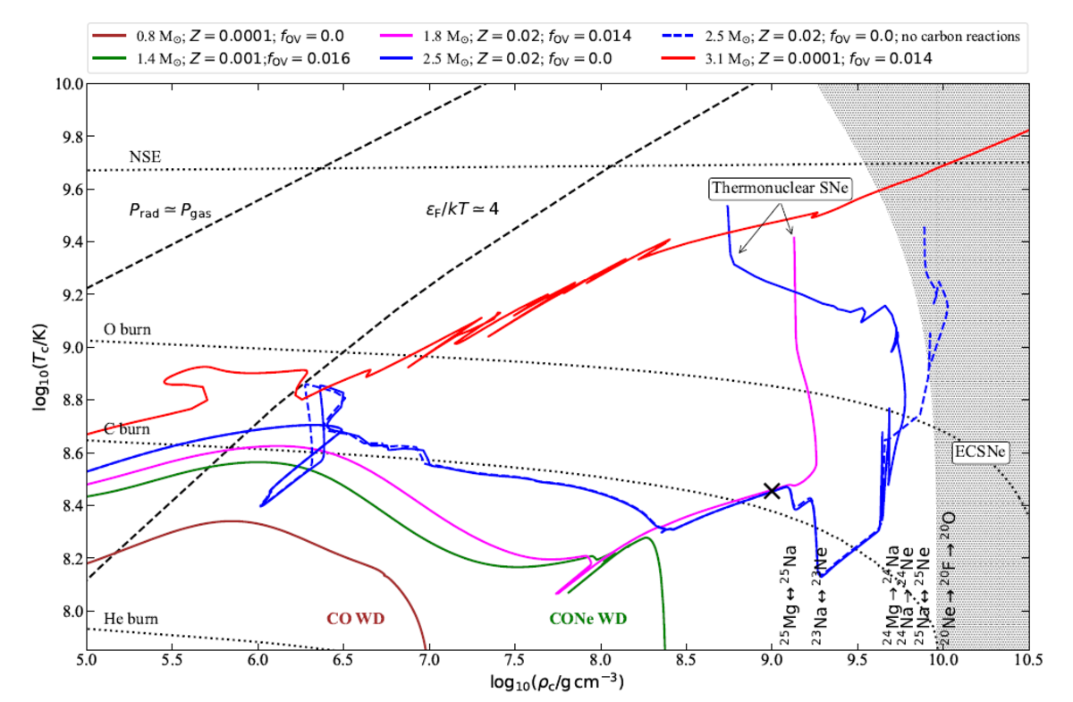 什么是电子捕获超新星?——Owlcation - 188宝金博官网到底是哪个