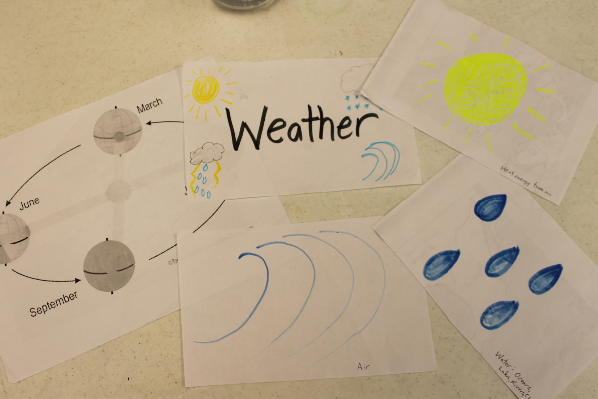 Sun, Seasons, and Weather STEAM Lesson Plan for Elementary - HubPages