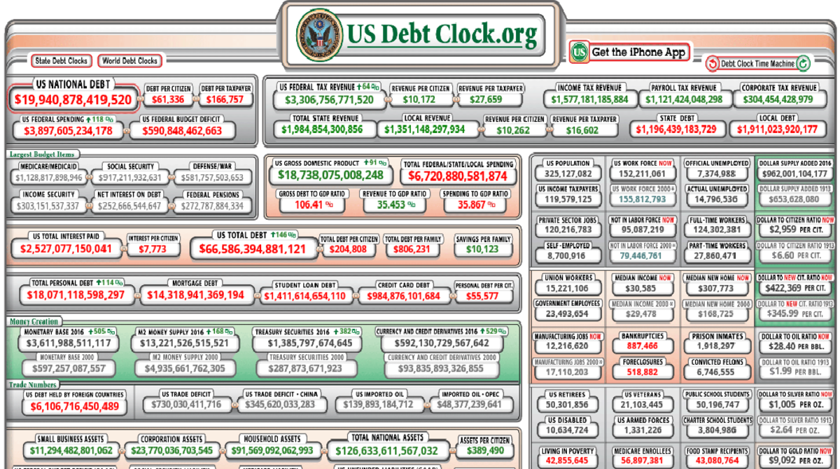 The National Debt Clock - Then and Now - HubPages