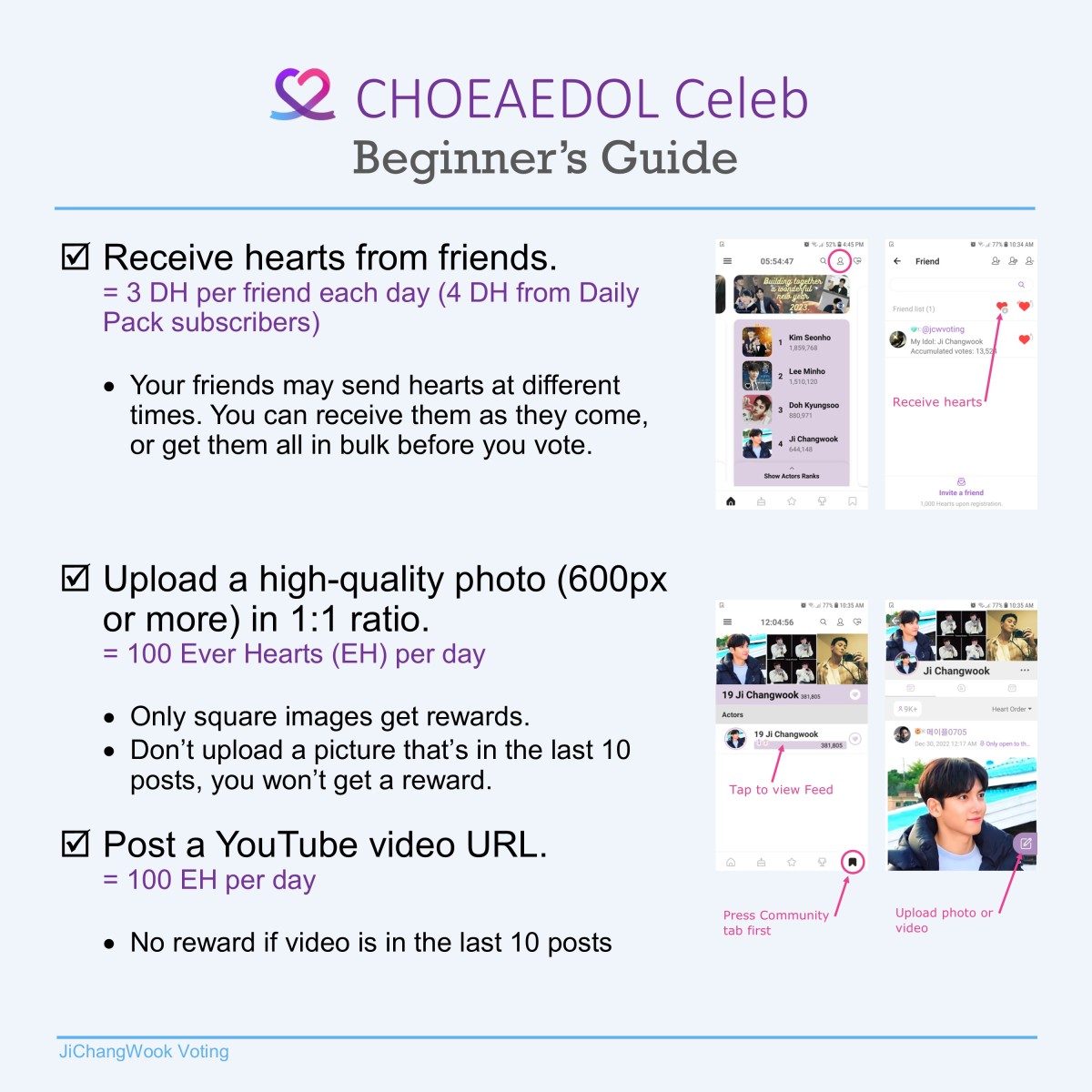 Complete Beginner's Guide to Choeaedol Celeb - HubPages
