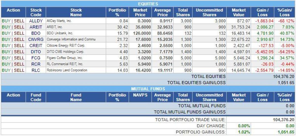 Creating Passive Income by Investing in the Stock Market - HubPages
