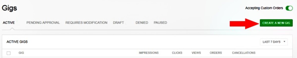 A Step-by-Step Guide for Creating a Gig on Fiverr in 2022 (With Images ...