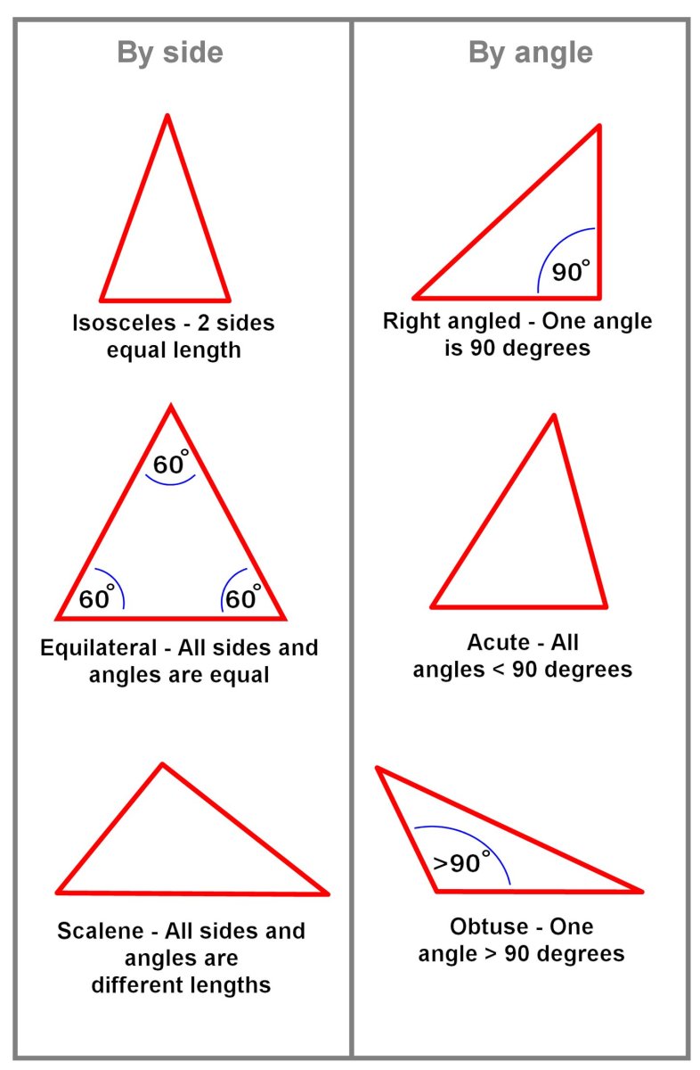 Right Triangles Facts At Eliza Stepp Blog Right Triangles Facts At Eliza Stepp Blog