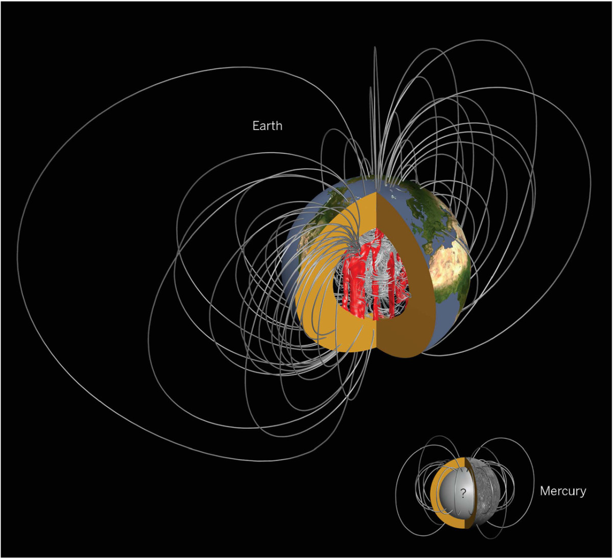 What Is Dynamo Theory? - HubPages