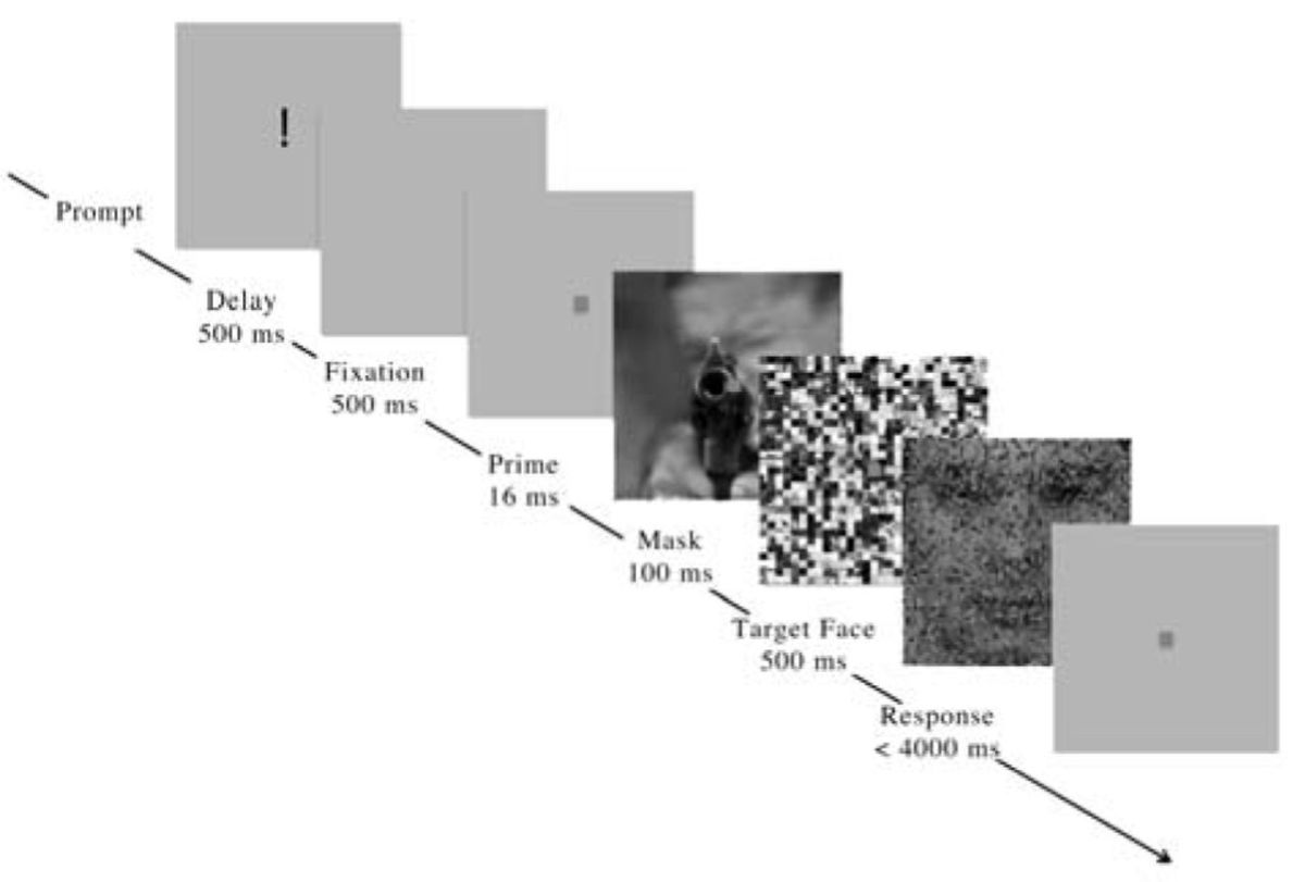 What Are Visual Masking Experiments of the Brain? - HubPages