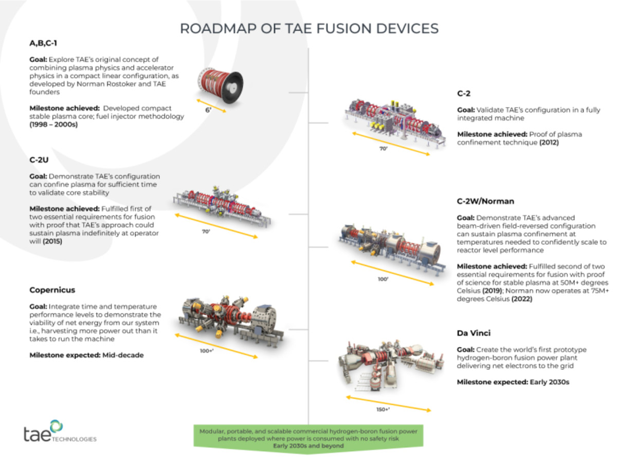 The Race to Nuclear Fusion Commercialisation: The Companies Paving the ...