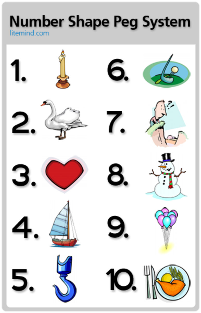 An Illustrated book with useful memory tips for students - HubPages