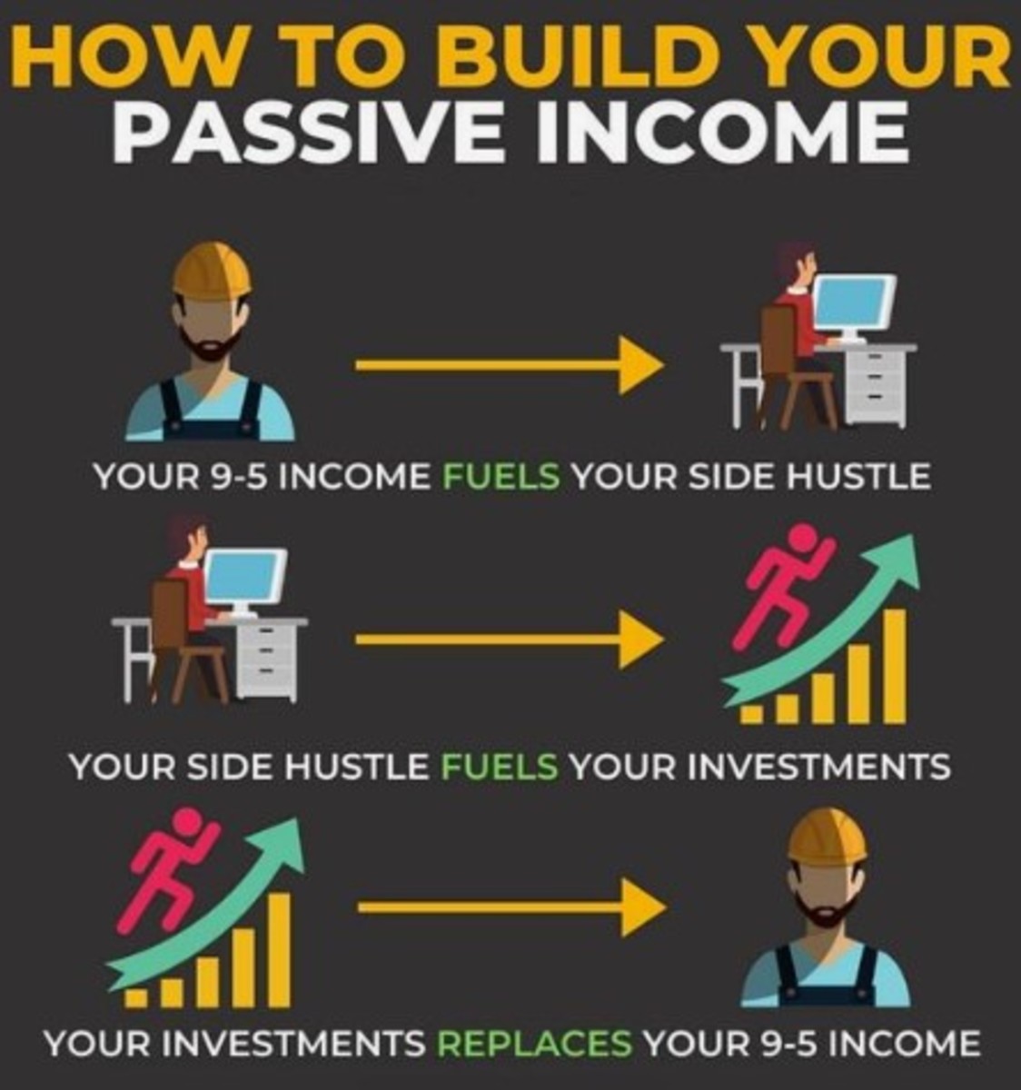 The Best Passive Income to Start Up as an Employee - HubPages