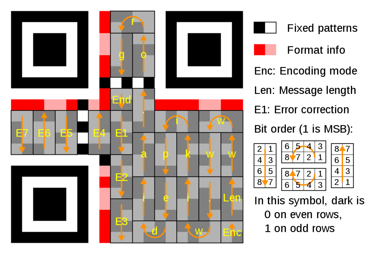 The QR Code Generator's History - HubPages