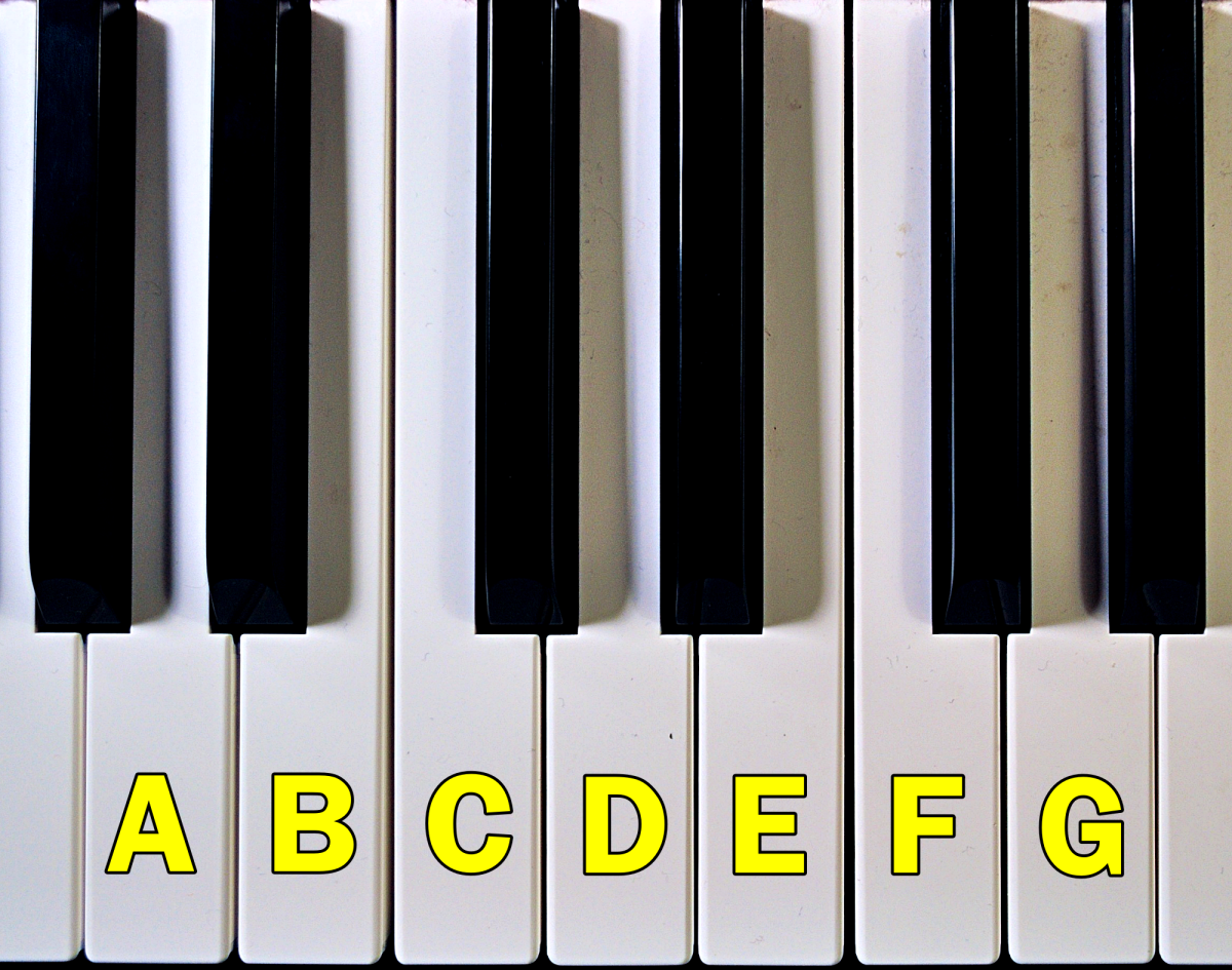How to Teach Young Children Piano - HubPages