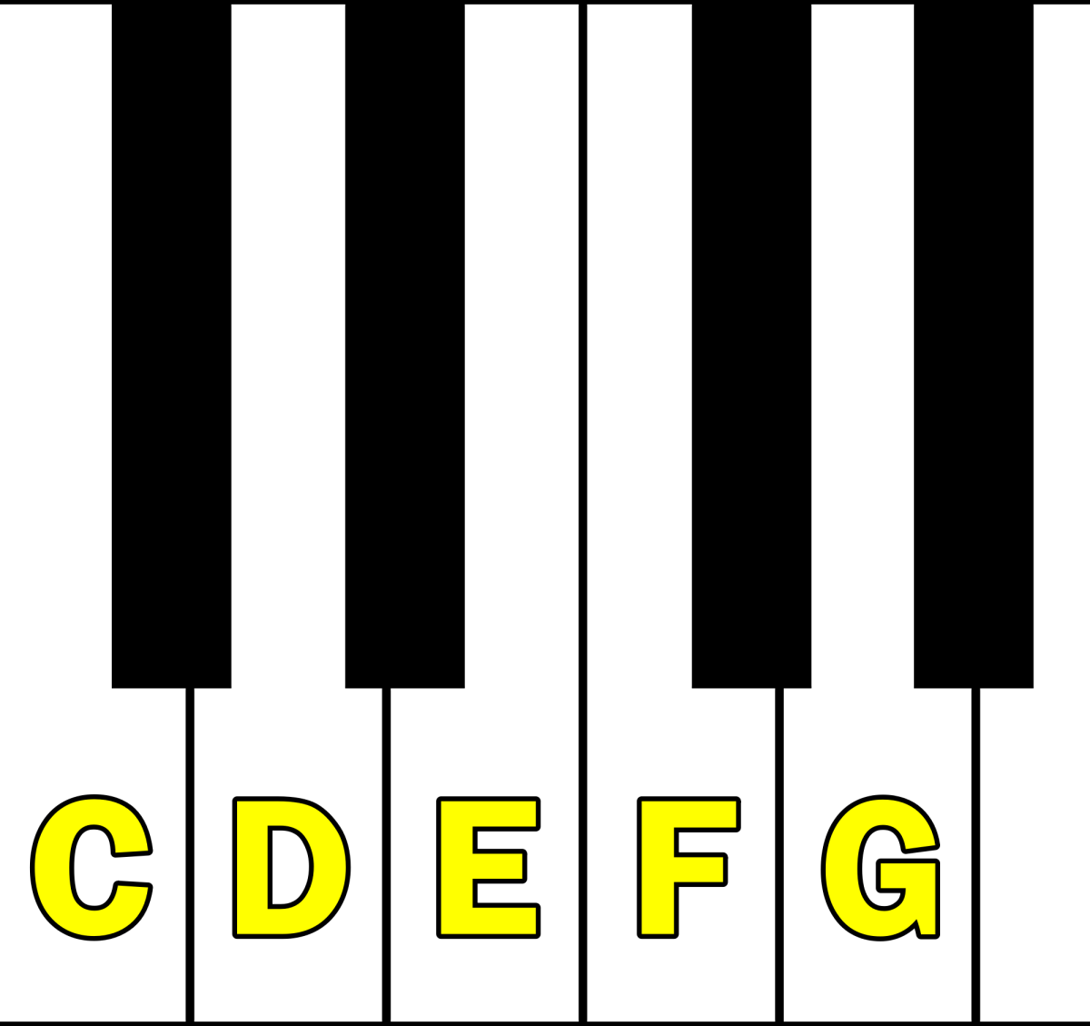 How to Teach Young Children Piano - HubPages