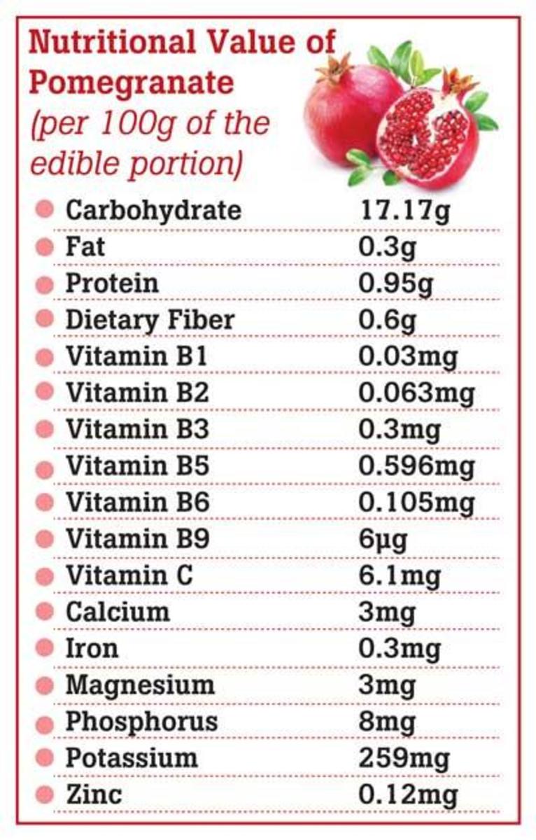 Pom Wonderful Nutrition Facts at Donald Zielinski blog