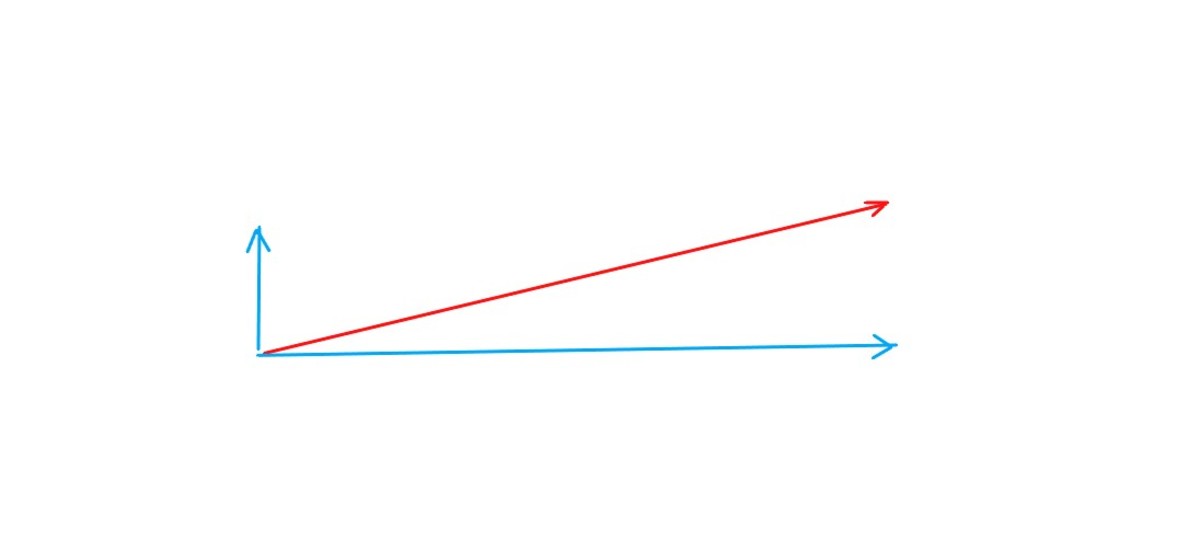 Vectors: A Stem Topic Made Understandable - HubPages