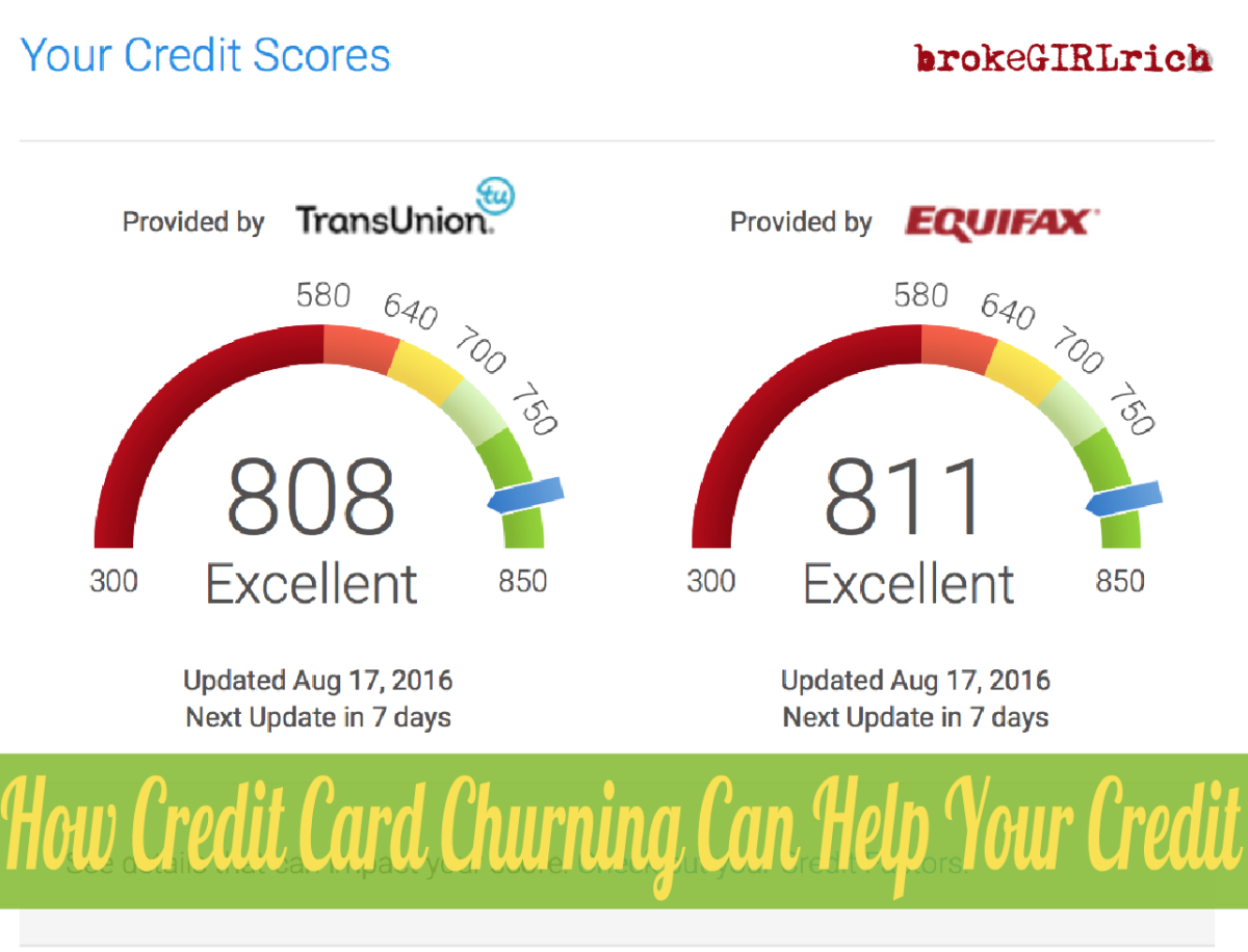 Credit Card Churning: A Strategy for Free Travel - HubPages