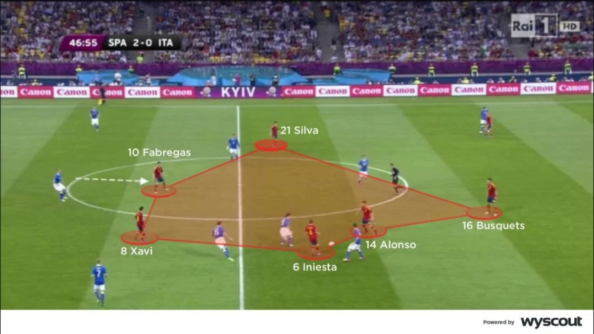 The Rise of False Nine in English Football - HubPages