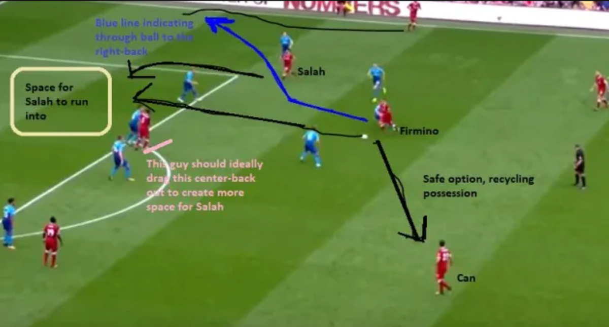 The Rise of False Nine in English Football - HubPages