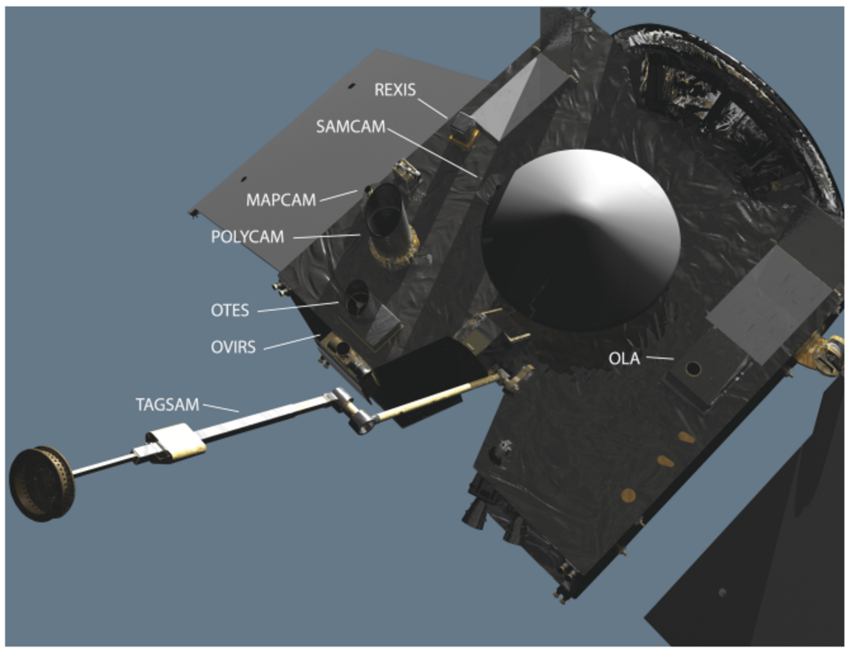 The Development of the OSIRIS-REx Space Mission to Asteroid Bennu and Its Initial Findings ...