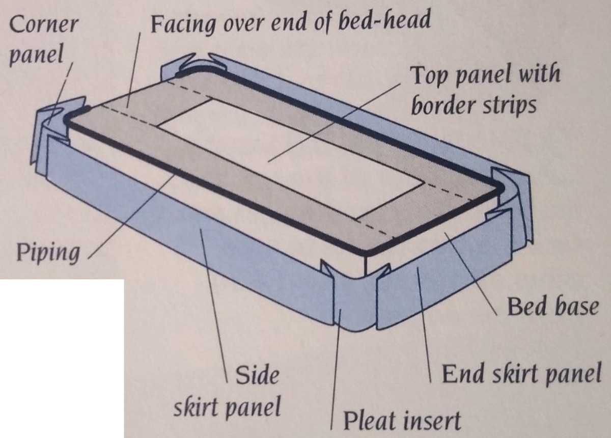 How to Make a Bed Valance - HubPages