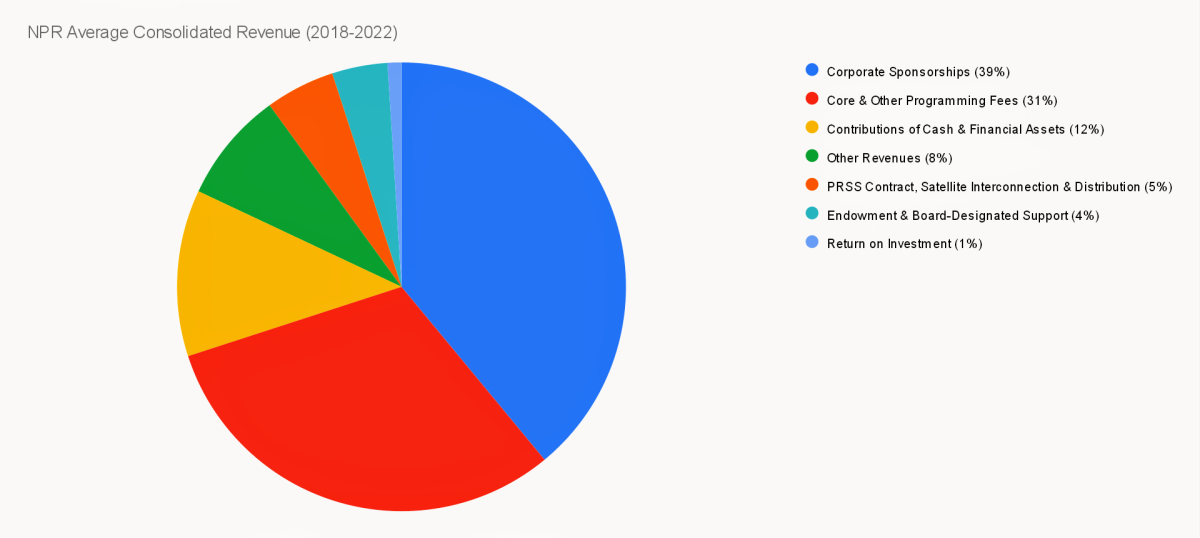 NPR Quits Twitter - HubPages