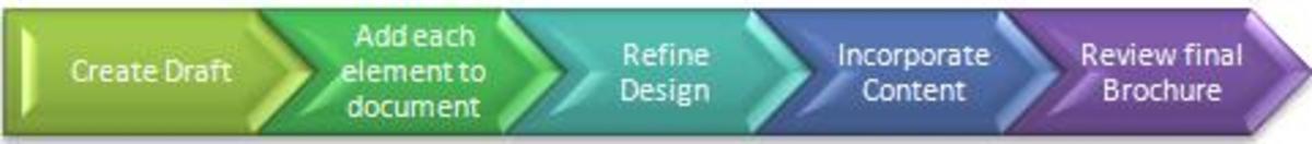 How to make a brochure in Microsoft Word - HubPages