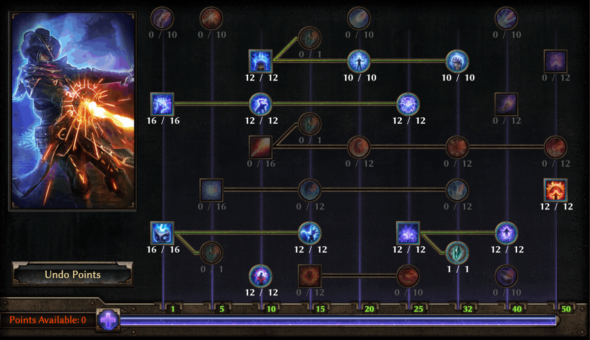 "Grim Dawn": Mythical Temporal Tempest Inquisitor Build - HubPages