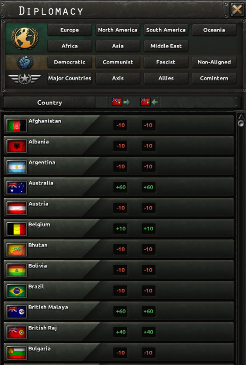 Getting Your Online Degree in Hearts of Iron 4 (Beginner's Guide) - Part 1 - HubPages