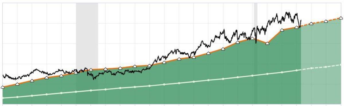 How to Build a Market-Neutral Stock Portfolio: Profit in All Market ...