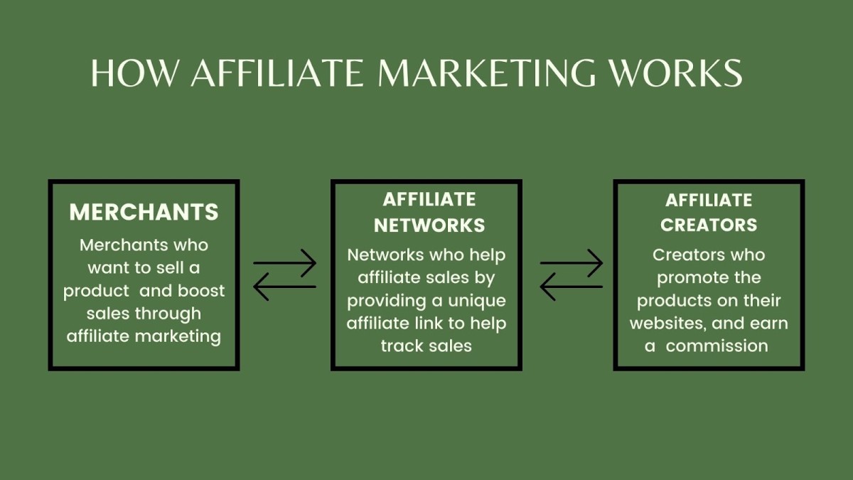 Exploring Lucrative Avenues on HubPages for a Full-Time Income - HubPages