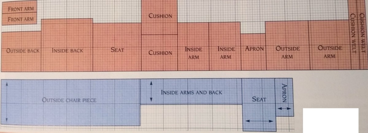 Measuring Up a Sofa Cover and Making a Cutting Plan: Part 1 - HubPages