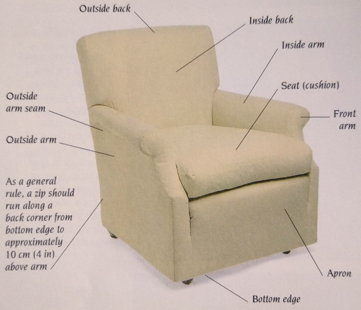 Measuring Up a Sofa Cover and Making a Cutting Plan: Part 1 - HubPages