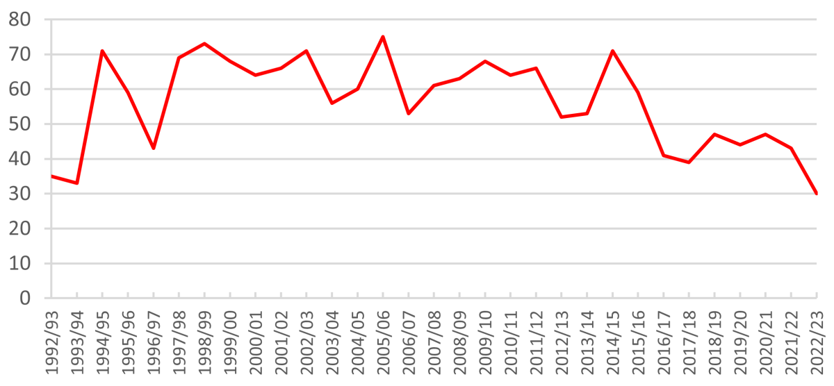 The Top 10 Most Red Cards: Premier League - HubPages
