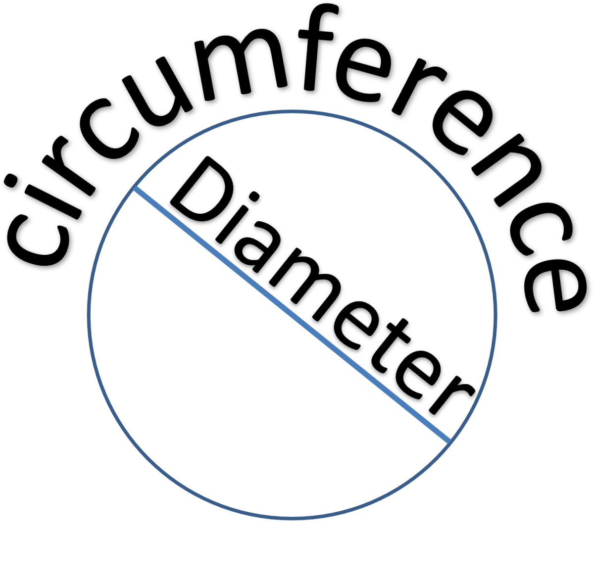 What Is Pi? A Short History of This Incredible Number - HubPages