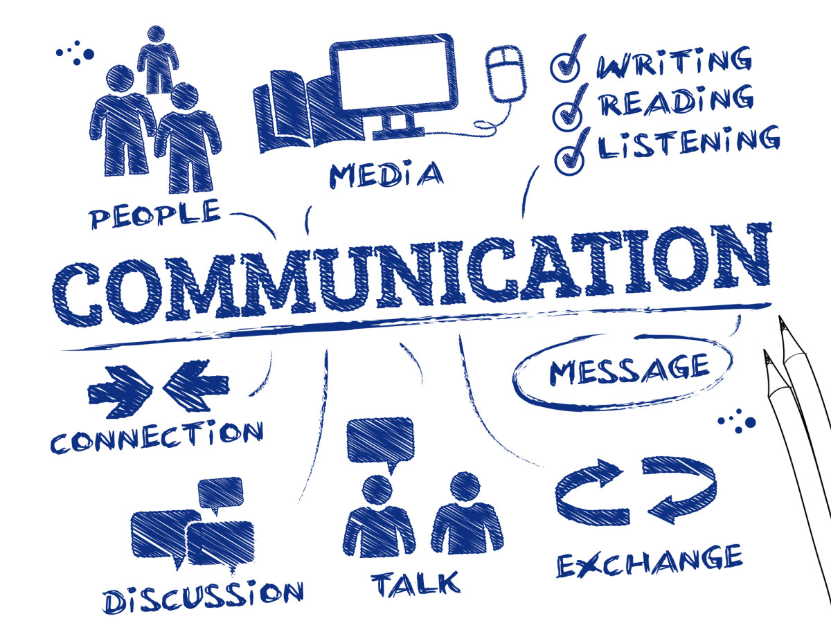 Communication Skills: Improving Yours and Your Partners - HubPages