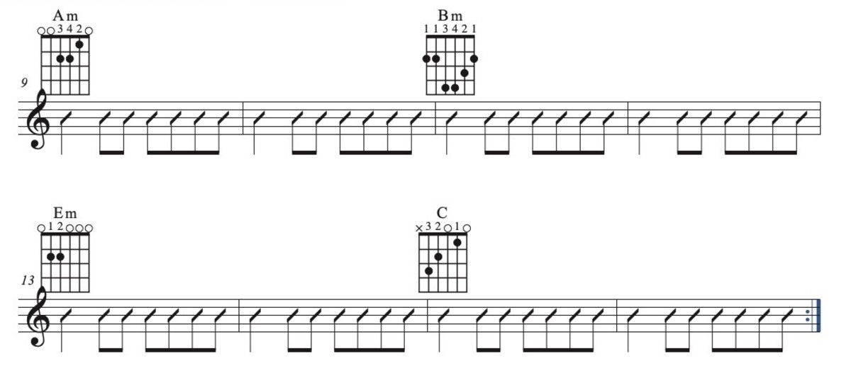 How To Play Barre (Bar) Chords On Guitar • Root 5 and 6 Shapes, Full ...