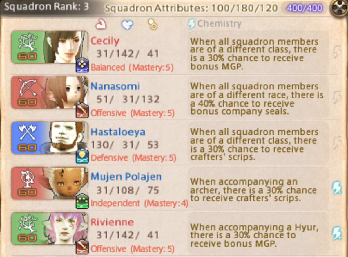 "Final Fantasy XIV": How to Get and Use MGP - HubPages