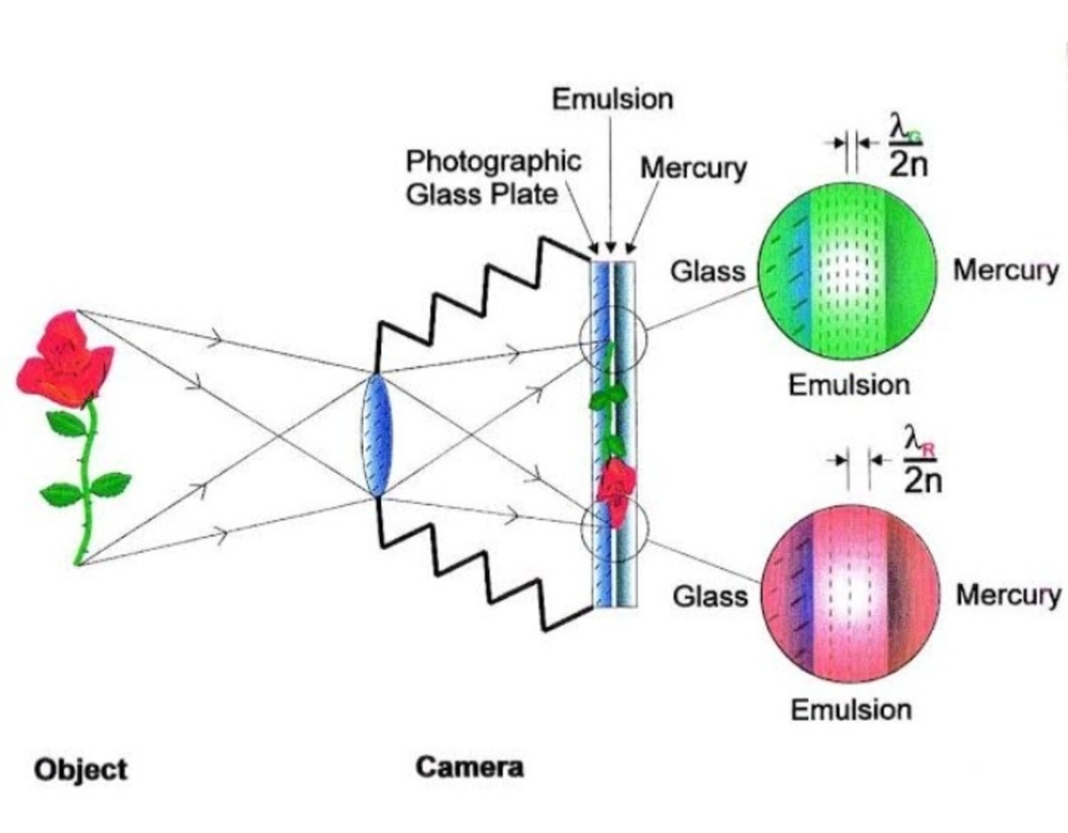 Design of Photography - HubPages