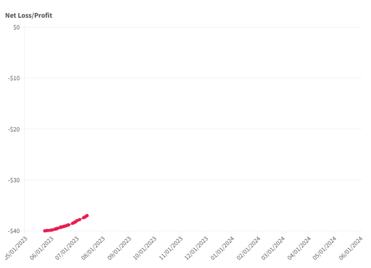 Atlas Earth: Will it Earn Money? - HubPages