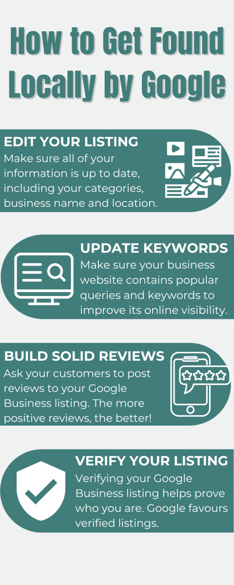 7 Strategies to Help Your Business Get Discovered Locally on Google ...