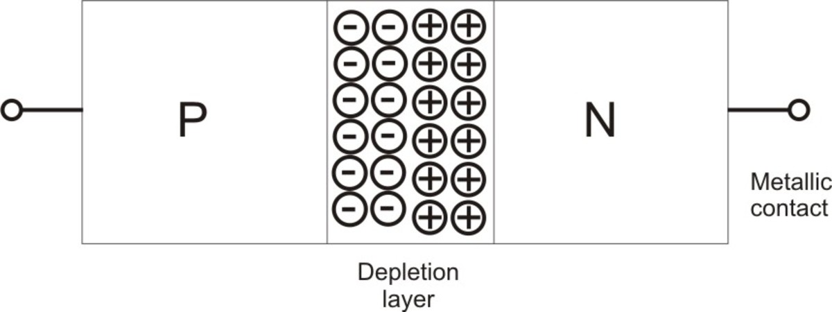 Semiconductor Chips in Electronic Devices for Rapid Control - HubPages