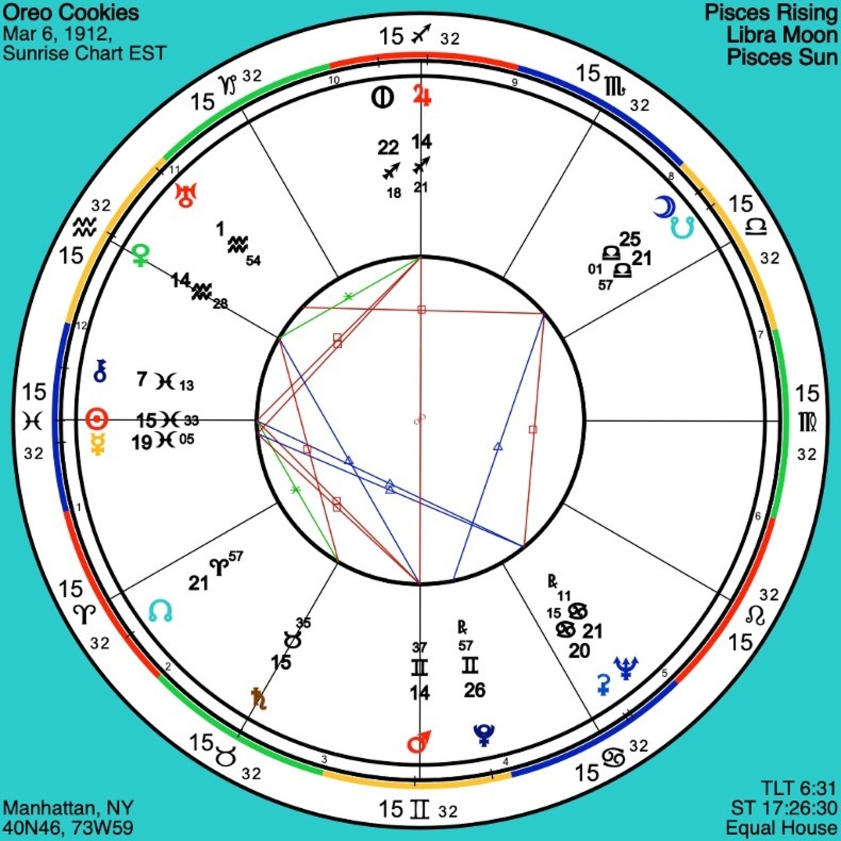 Super-Successful Product Launching With Astrology - HubPages