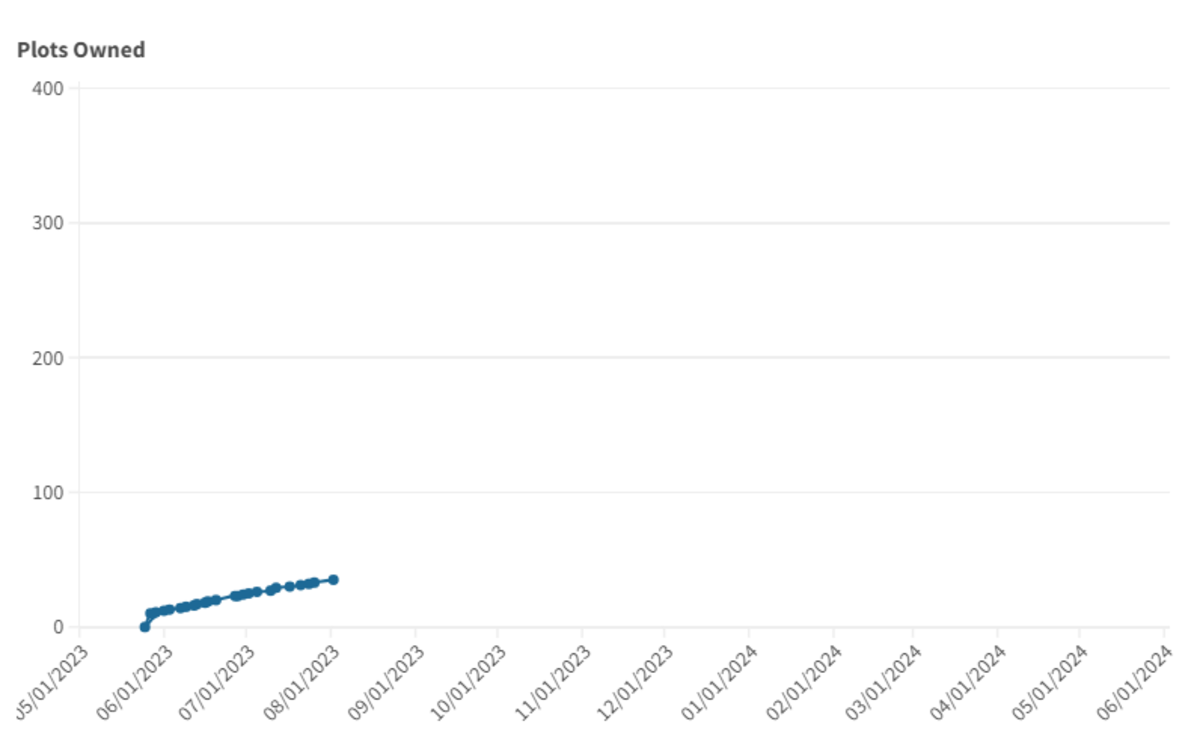 Atlas Earth: Will it Earn Money? - HubPages