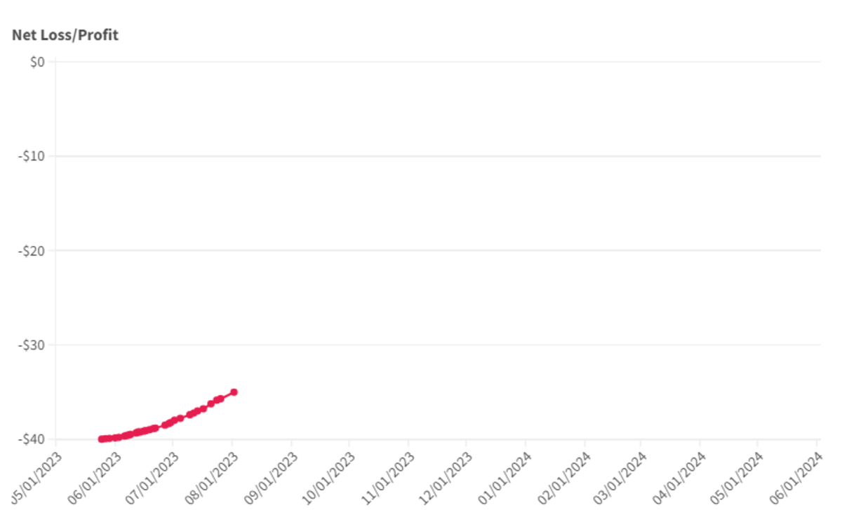 Atlas Earth: Will it Earn Money? - HubPages