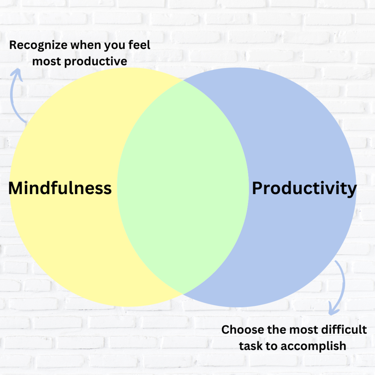 Learn to Master Mindfulness to Maximize Productivity - HubPages