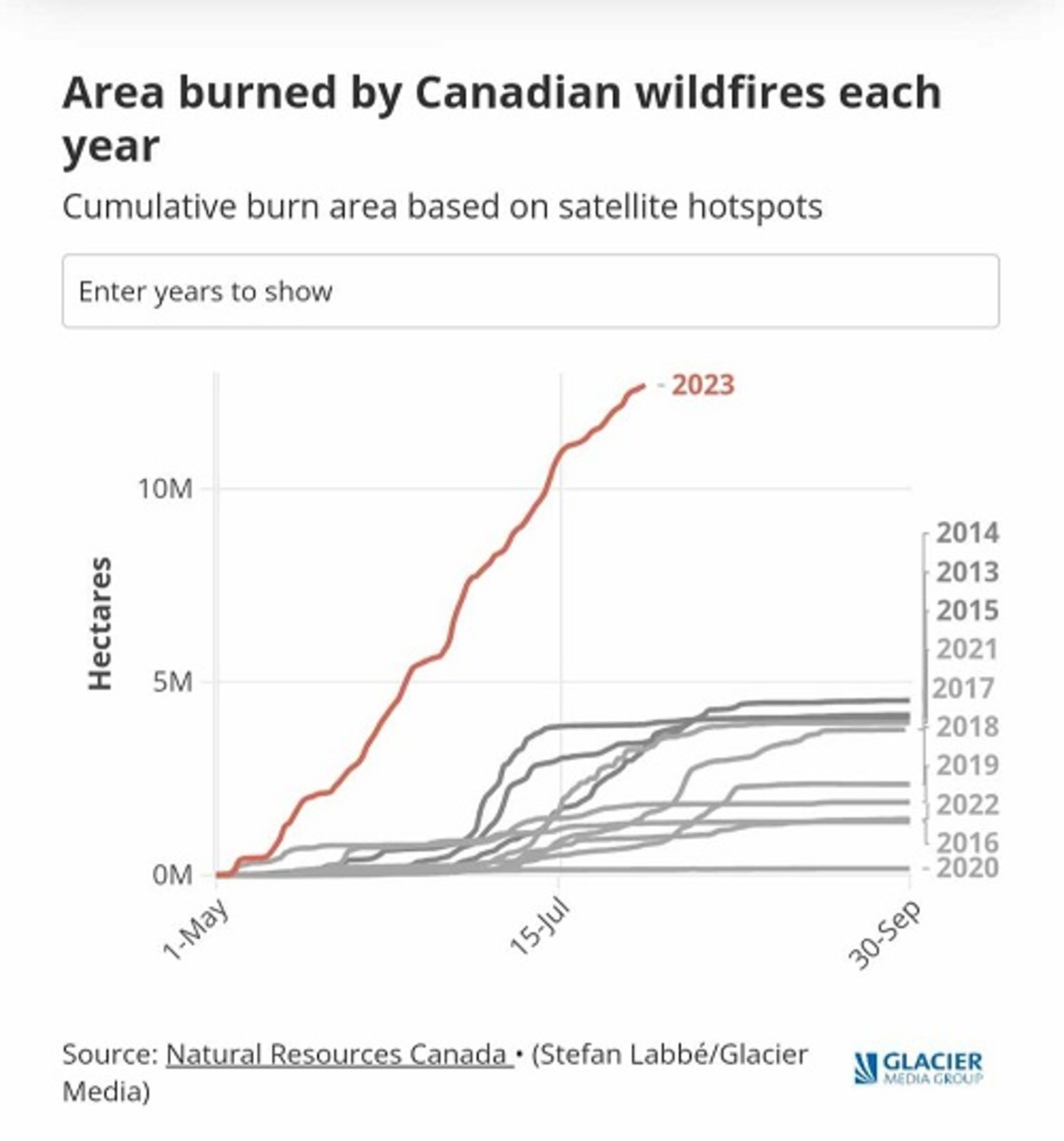 THE 4 FIREFIGHTERS IN B.C DIED IN FRONT LINES AND THE MOST DEVASTATING ...