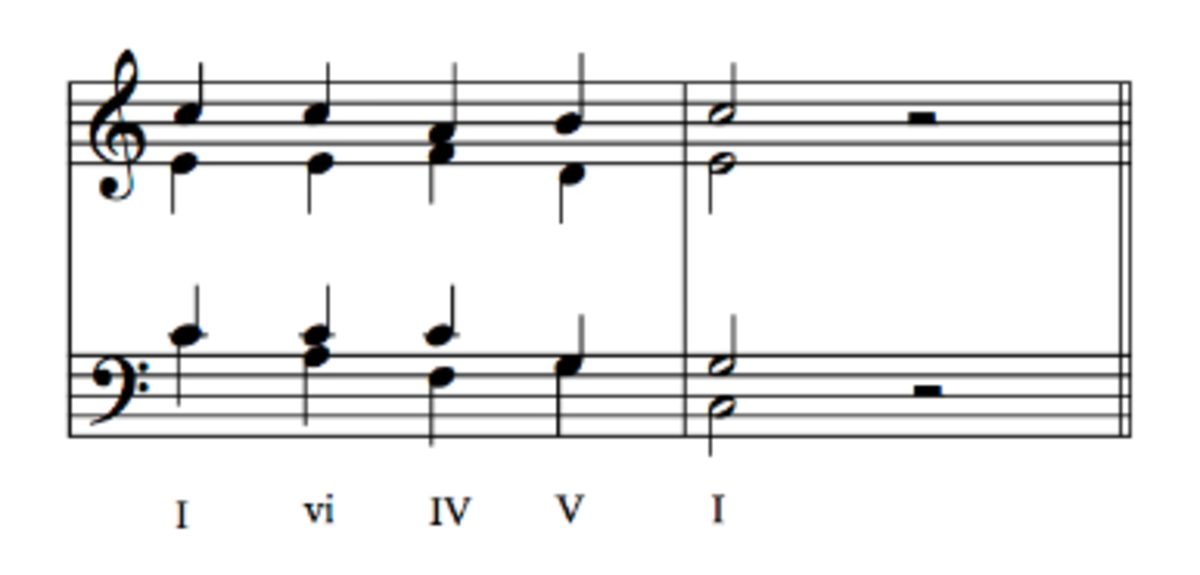 Part-writing Inverted Chords: Primary Triads In First Inversion - HubPages