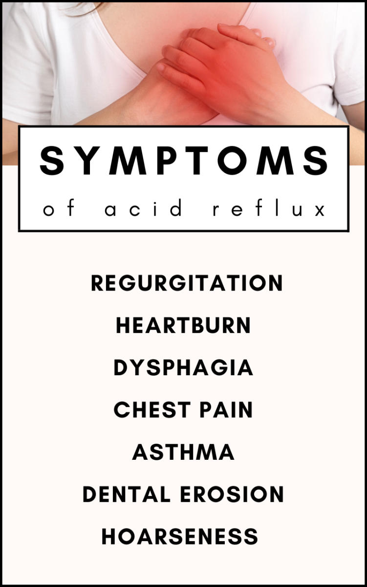 Acid Reflux: Symptoms, Foods to Eat (And Avoid), and Recipes - HubPages